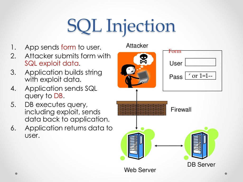 Google Dorks and SQL Injection Google Dorks and SQL Injection