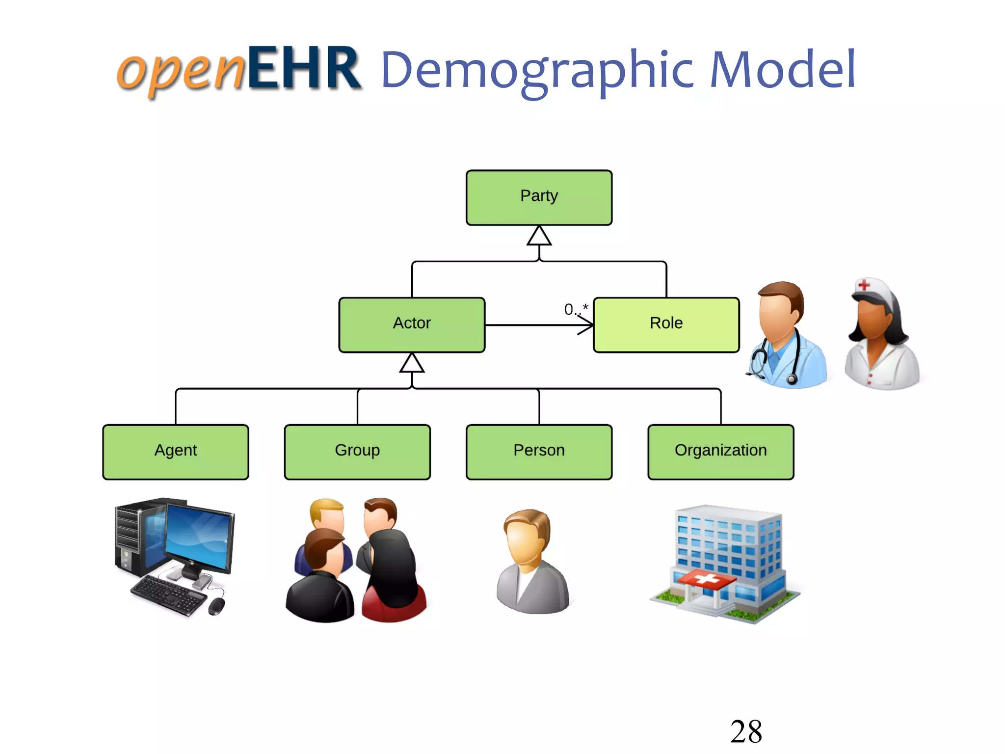 Design and implementation of Clinical Databases using openEHR | PPT