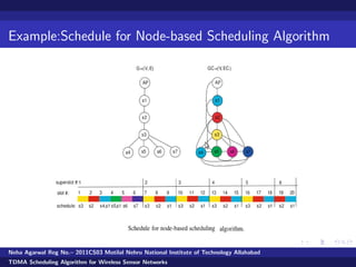 TDMA Schleduling in Wireless Sensor Network | PPT