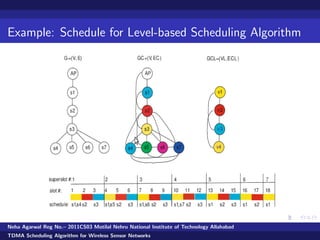 TDMA Schleduling in Wireless Sensor Network | PPT