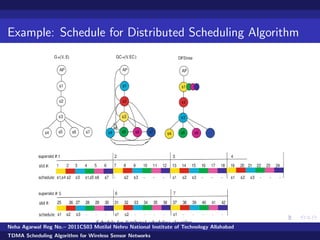 TDMA Schleduling in Wireless Sensor Network | PPT