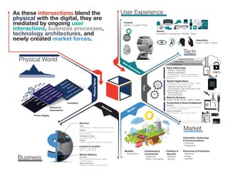 Internet of Things Stack - Presentation Version | PDF
