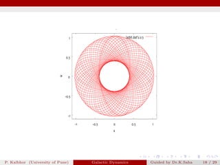 Galalactic Dynamics- Orbits in a Logarithmic Dark Matter Halo Potential | PPT
