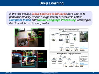 Deep Learning for Computer Vision: A comparision between Convolutional ...