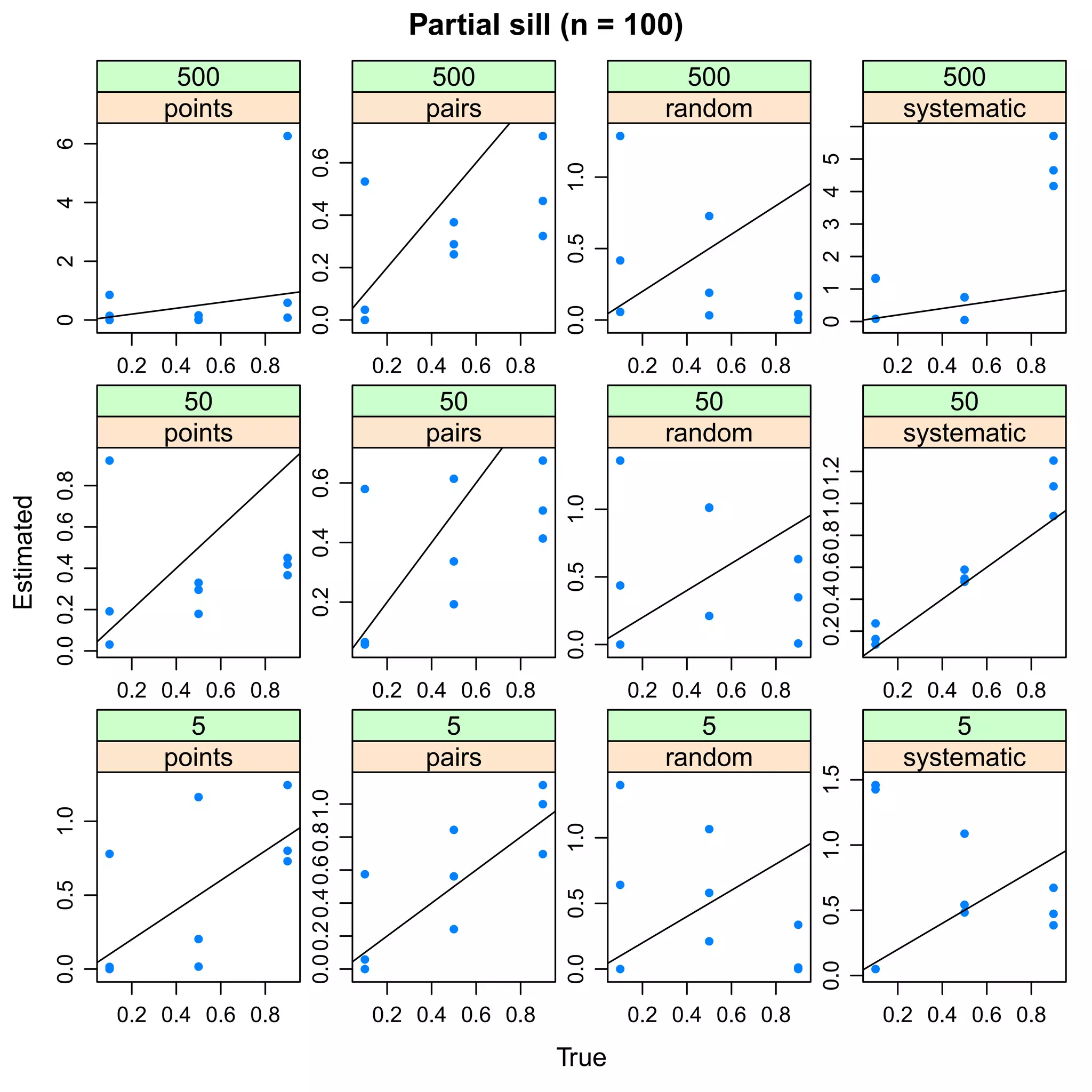 Optimization Of Sample Configurations For Variogram Estimation Pdf