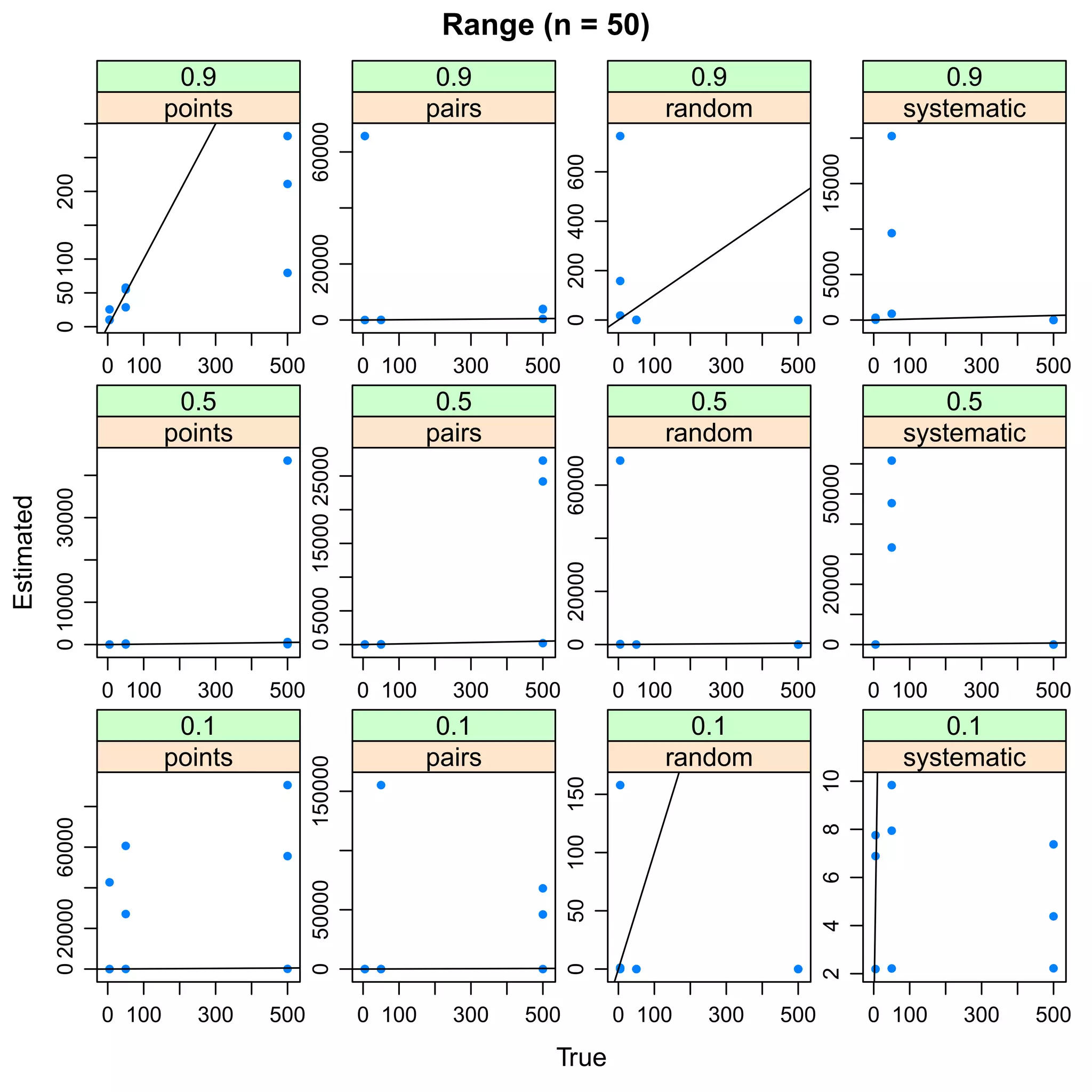 Optimization Of Sample Configurations For Variogram Estimation Pdf