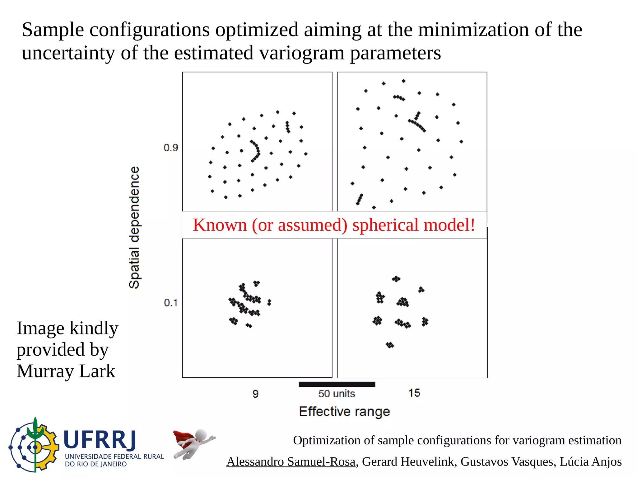 Optimization Of Sample Configurations For Variogram Estimation Pdf