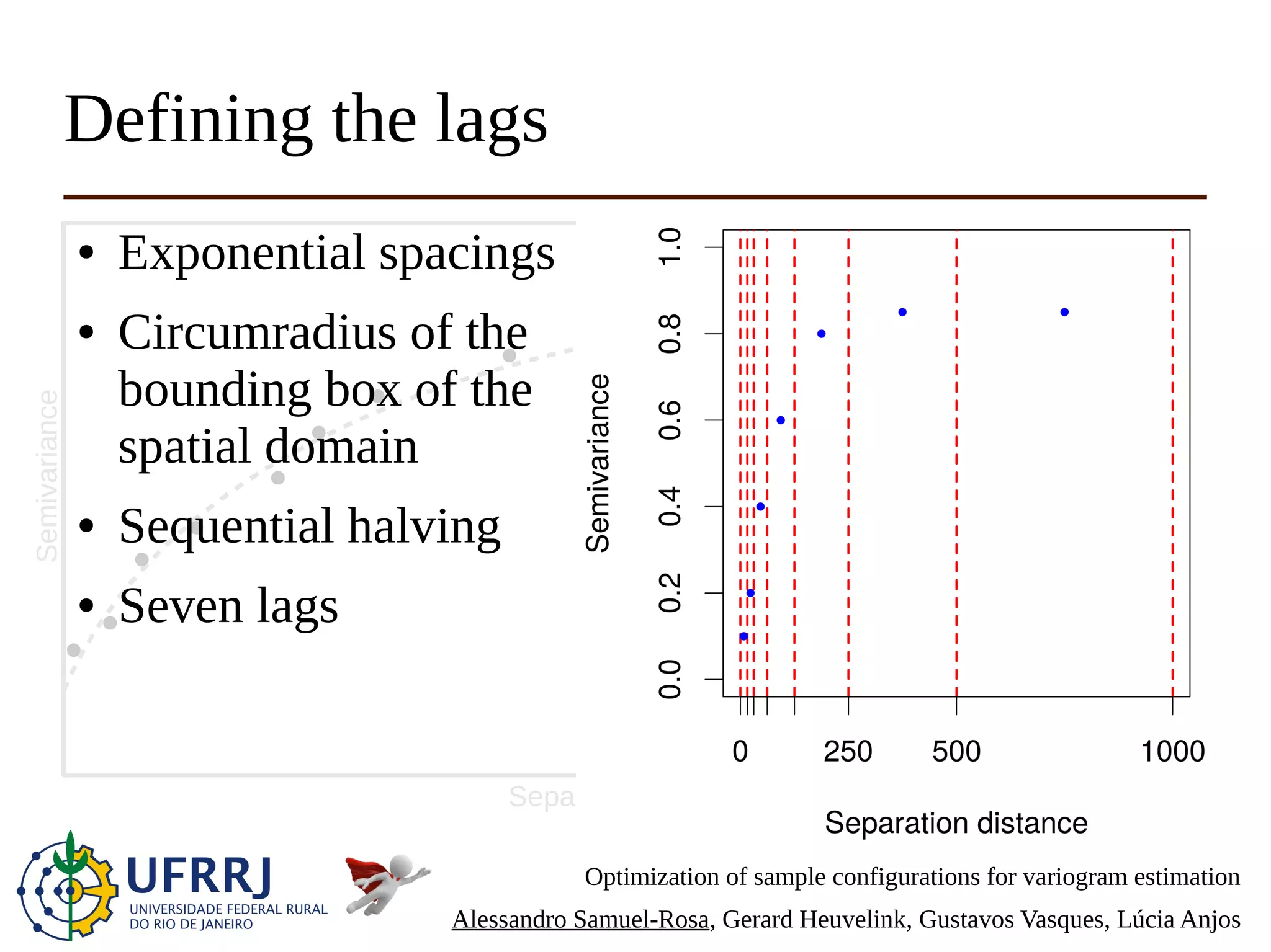 Optimization Of Sample Configurations For Variogram Estimation Pdf