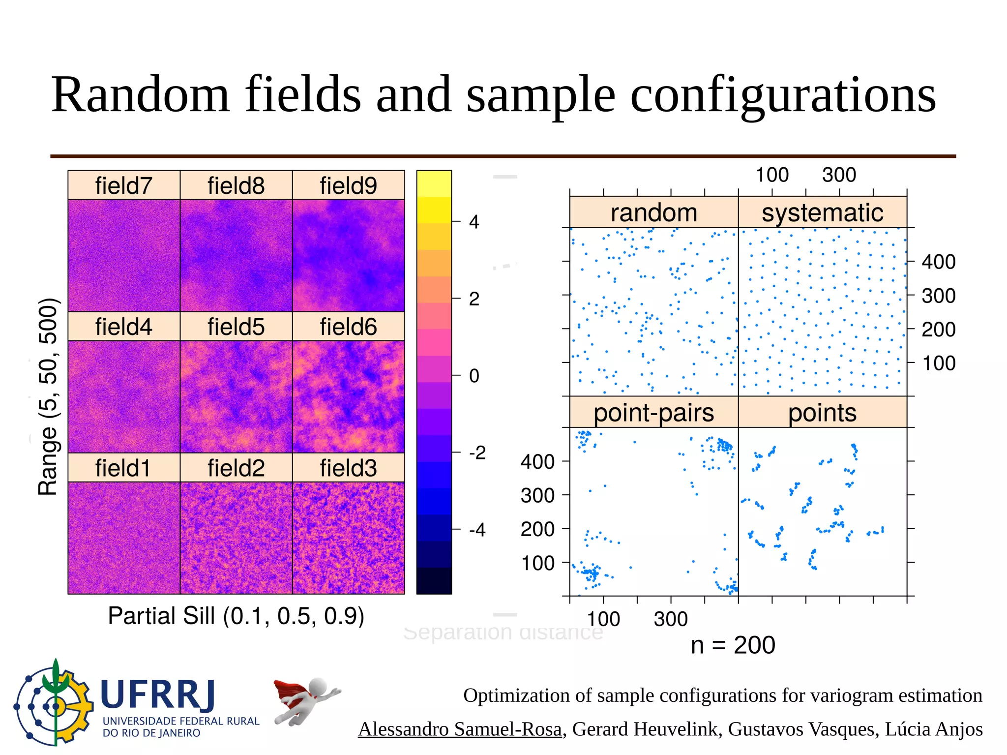 Optimization of sample configurations for variogram estimation | PDF | Physics | Science