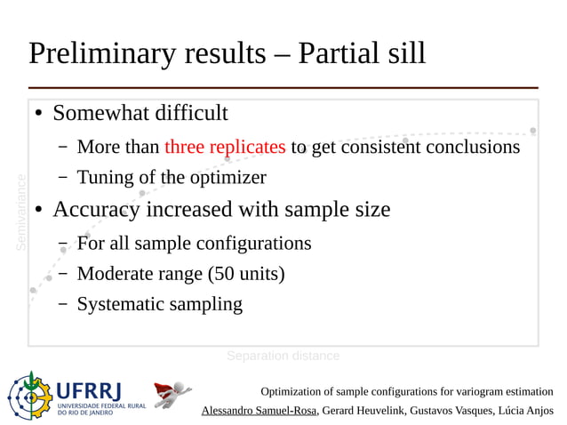 Optimization Of Sample Configurations For Variogram Estimation Pdf