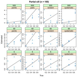 Optimization of sample configurations for variogram estimation | PDF | Physics | Science