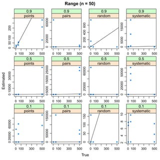Optimization of sample configurations for variogram estimation | PDF | Physics | Science