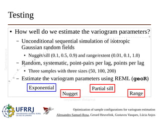 Optimization of sample configurations for variogram estimation | PDF ...