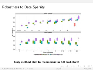 RecSys'15 presentation | PPT