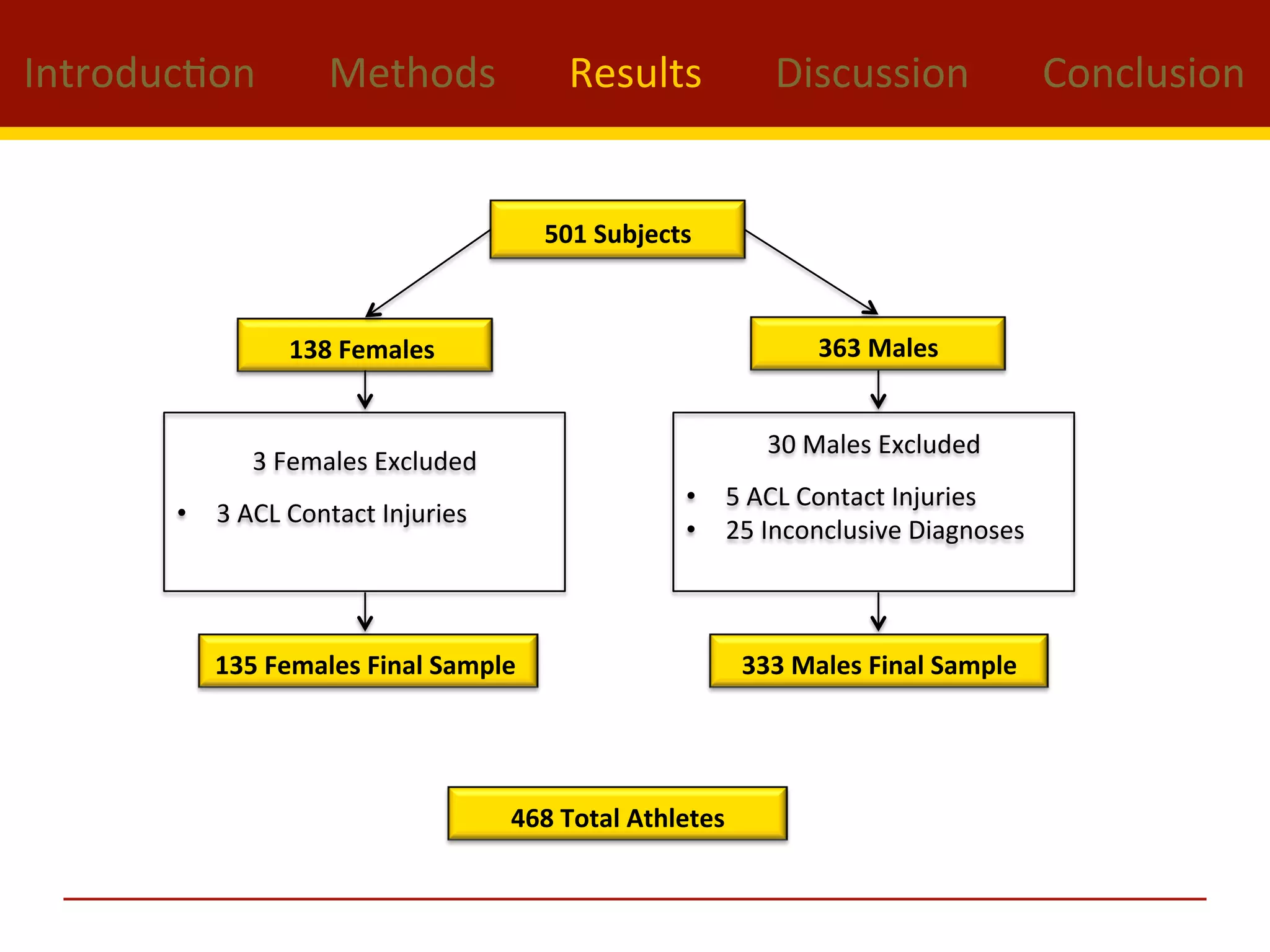 Hip Muscle Strength Predicts Non-contact ACL Injury in Male and Female ...