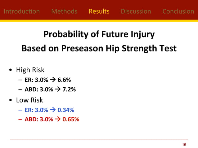 Hip Muscle Strength Predicts Non-contact ACL Injury in Male and Female ...