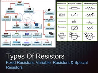 Presentation on electrical resistance | PPTX