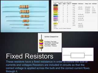 Presentation on electrical resistance | PPTX