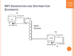 Pharmaceutical Company Facility Presentation | PPSX