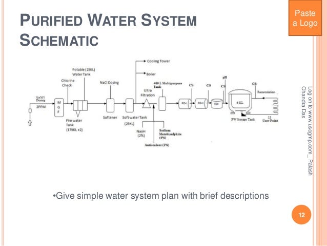 Pharmaceutical Company Facility Presentation