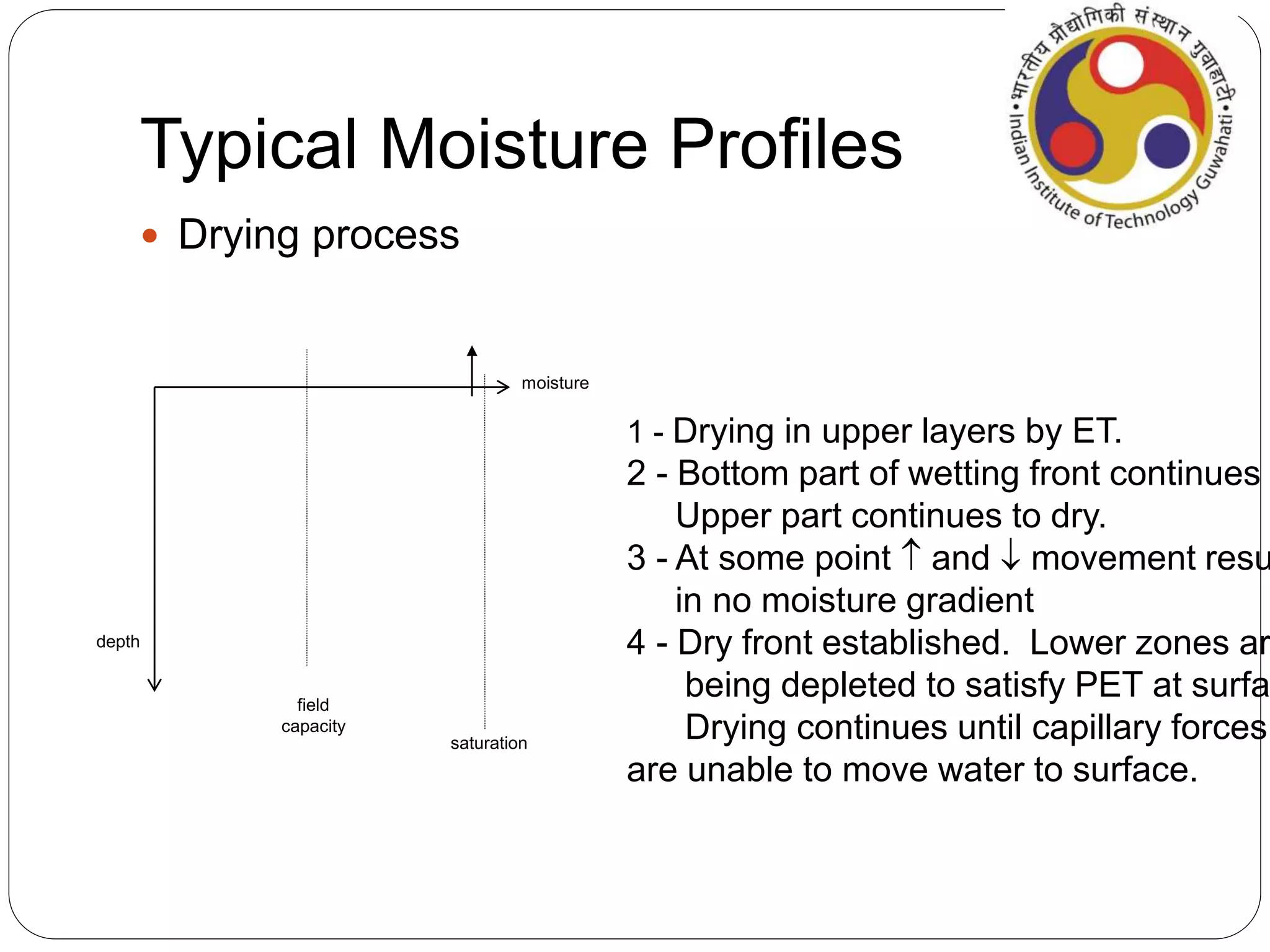 subsurface water | PPTX