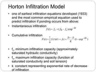 subsurface water | PPTX
