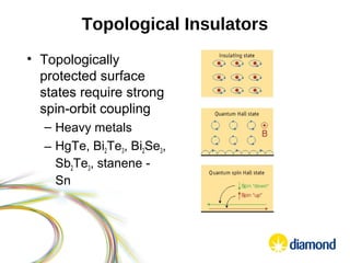 Topological Insulator Thin Films: Growth and Characterisation | PPT
