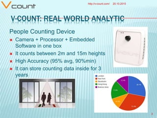 People Counter | People Counting | PPTX