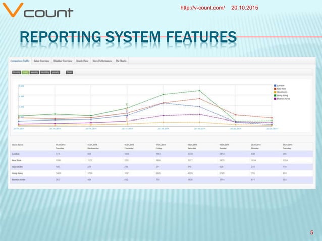 People Counter | People Counting | PPTX