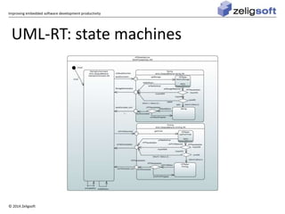 PapyrusRT: Modelling and Code Generation | PPT