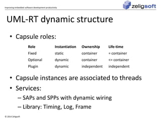 PapyrusRT: Modelling and Code Generation | PPT