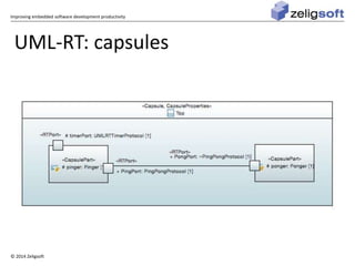 PapyrusRT: Modelling and Code Generation | PPT