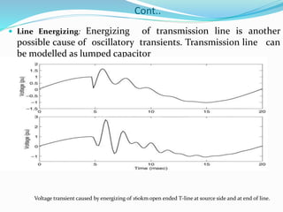 Introduction to Transient Disturbances of power system and its types | PPTX
