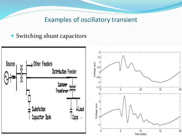 Introduction to Transient Disturbances of power system and its types