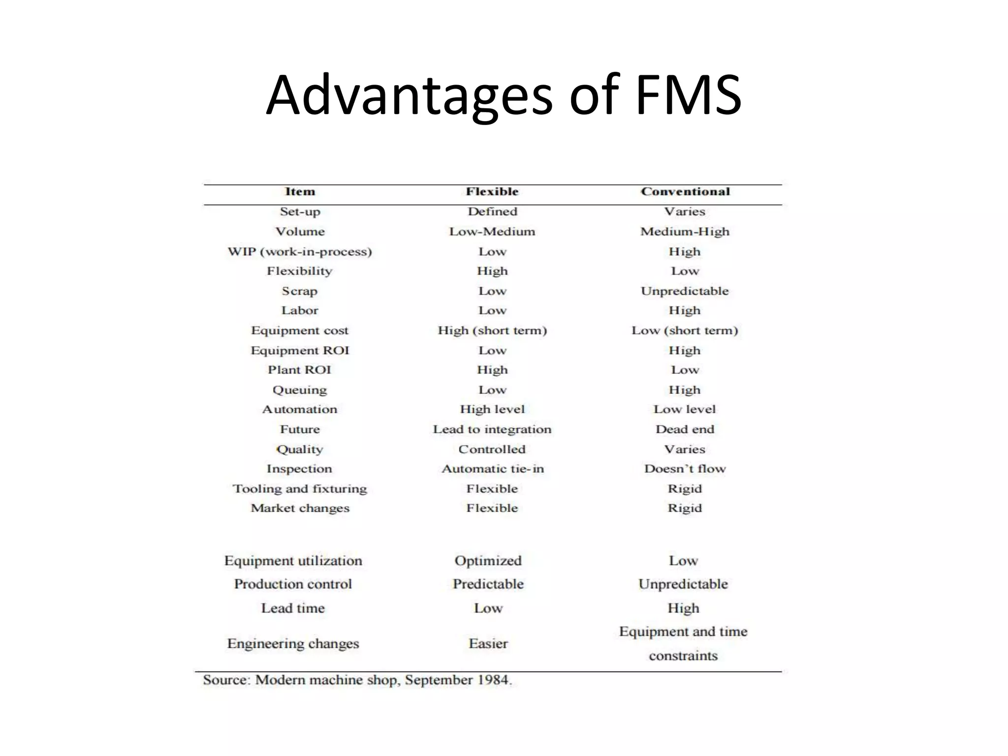 Flexible manufacturing systems (FMS) | PPTX