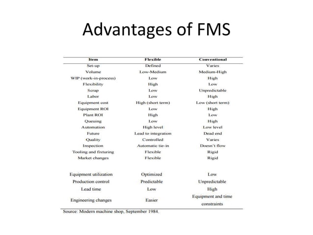 Flexible manufacturing systems (FMS) | PPTX