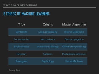 Machine Learning Environment and Intro | PDF