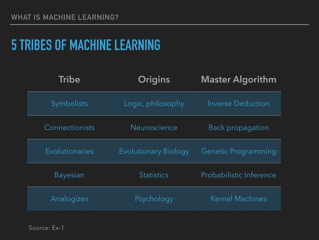 Machine Learning Environment and Intro | PPT