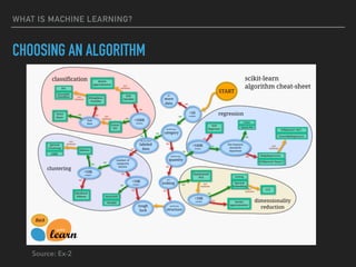 Machine Learning Environment and Intro | PDF
