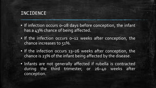CONGENITAL RUBELLA SYNDROME | PPTX