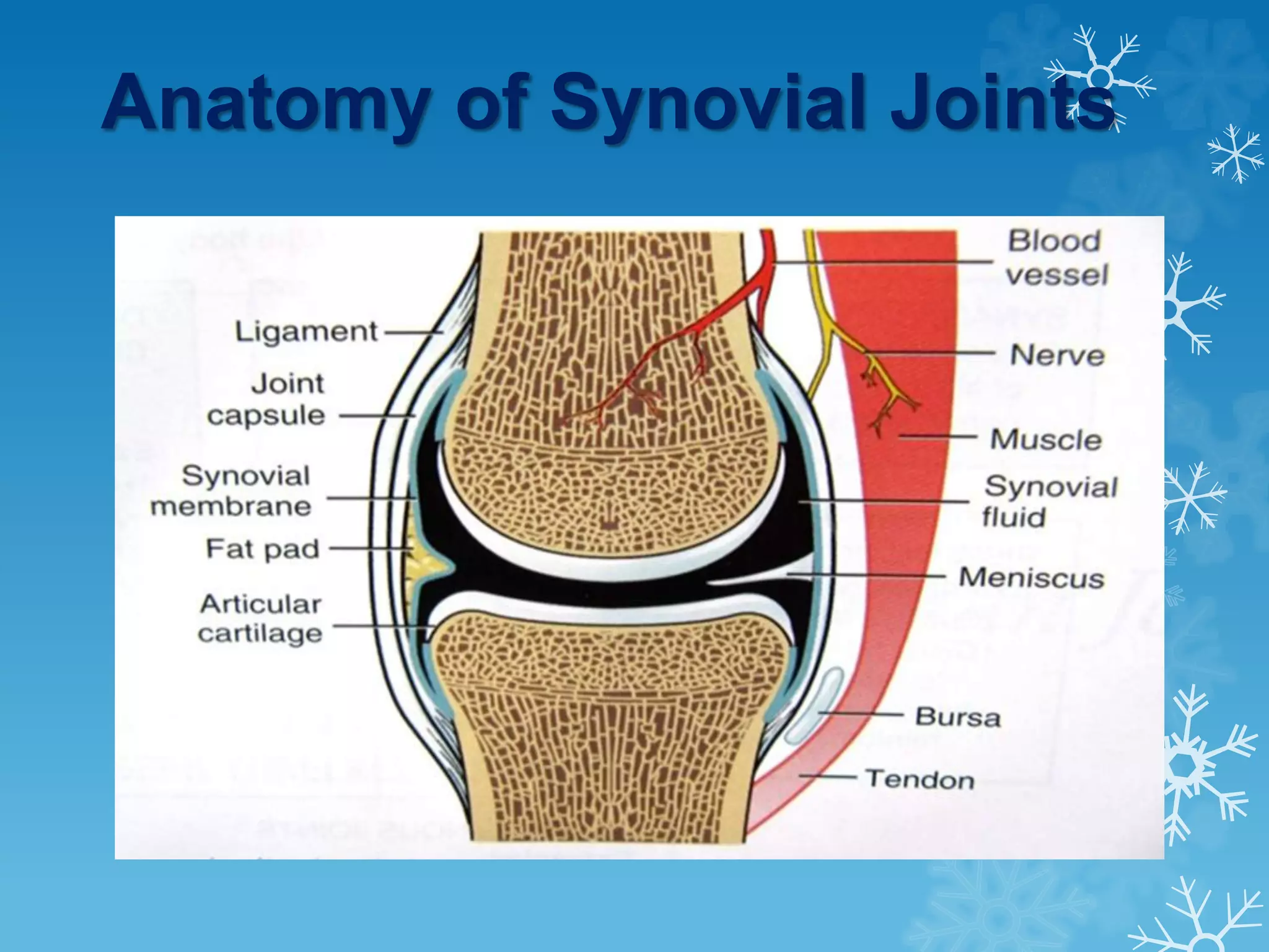 arthroscopic versus open synovectomy in rheumatoid knee | PPTX