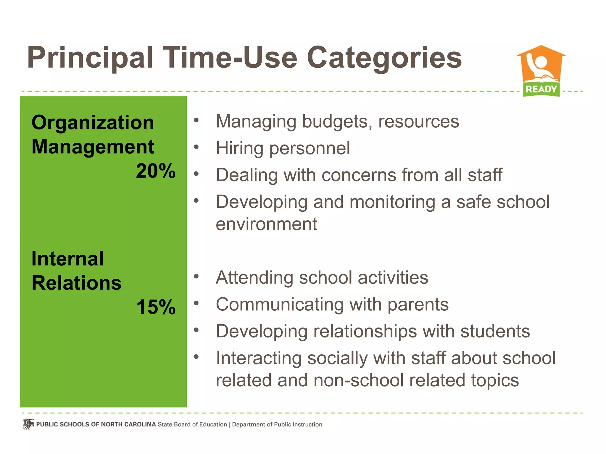 Principal as Instructional Leader presentation | PPT
