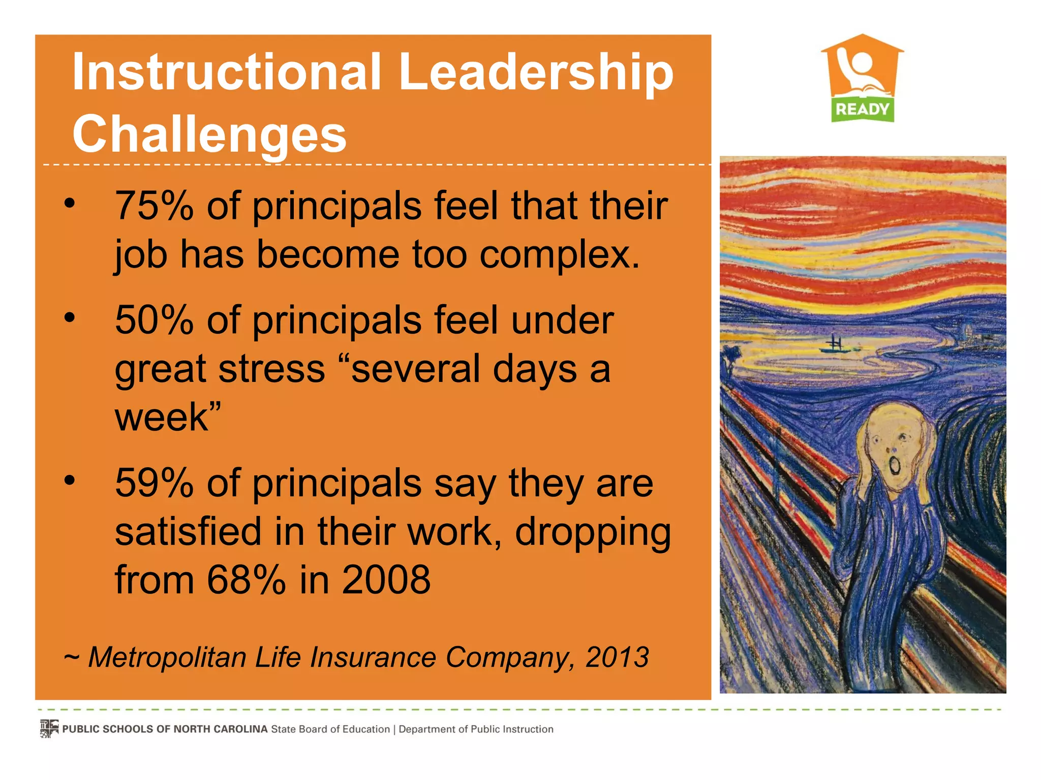 Principal as Instructional Leader presentation | PPT | Professional ...