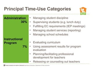 Principal as Instructional Leader presentation | PPT