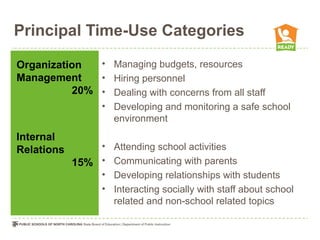 Principal as Instructional Leader presentation | PPT