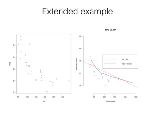 Presentation: Plotting Systems in R | PPT
