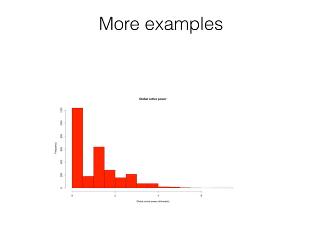 Presentation: Plotting Systems in R | PPT