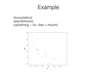 Presentation: Plotting Systems in R | PPT