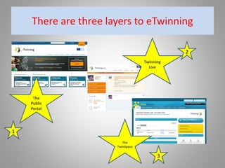 eTwinning presentation | PPTX