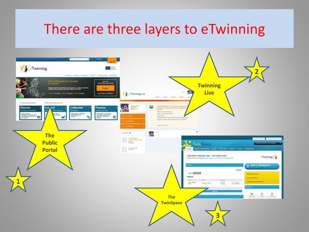 eTwinning presentation | PPT